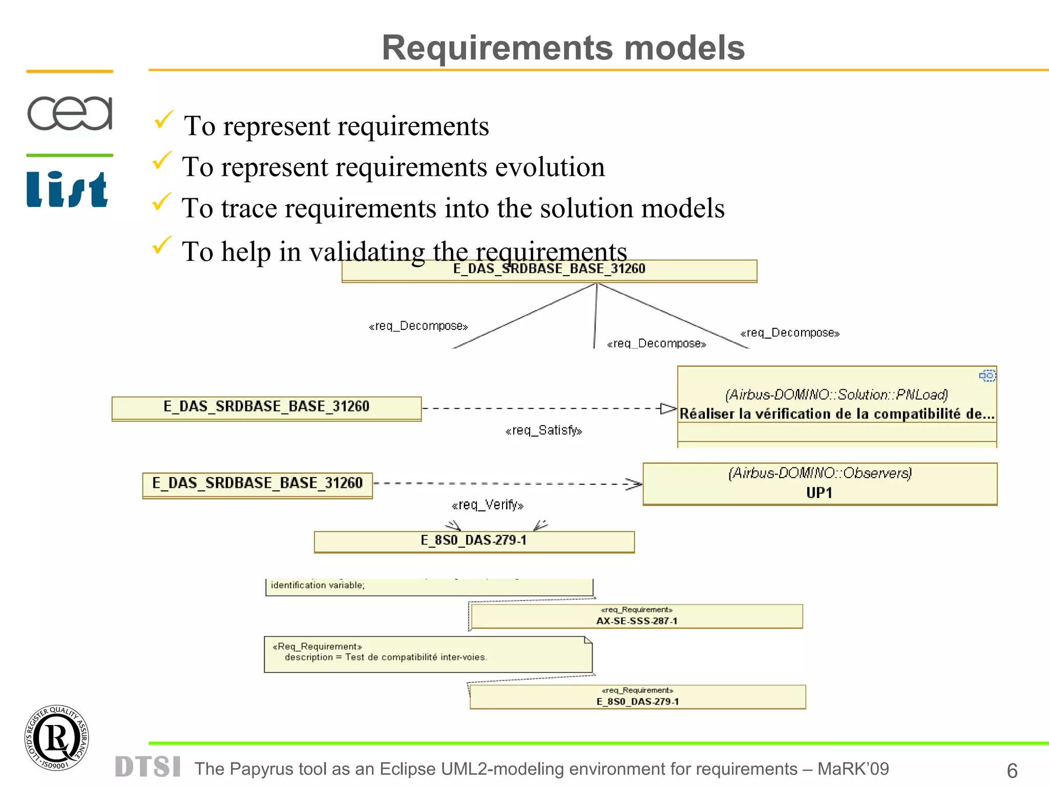 04 The Papyrus Tool As An Eclipse Uml2 Modeling Environment For Requirements Ppt
