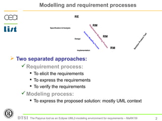 04 The Papyrus tool as an Eclipse UML2-modeling environment for ...