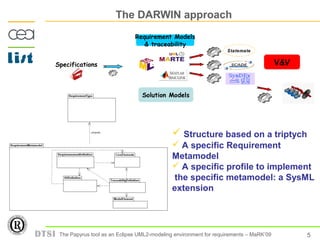 04 The Papyrus tool as an Eclipse UML2-modeling environment for requirements | PPT