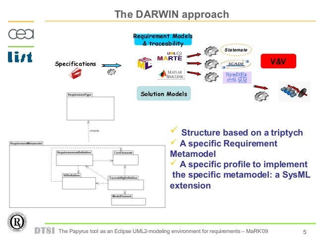 04 The Papyrus tool as an Eclipse UML2-modeling environment for requi…