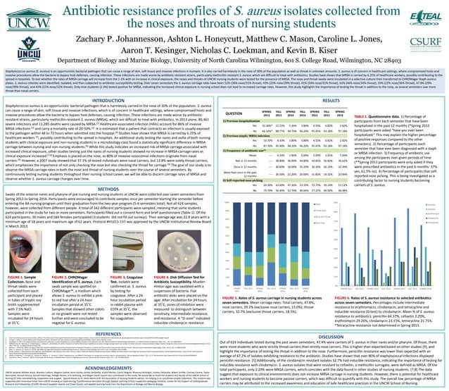 MRSA poster ASB 2016SP | PPT