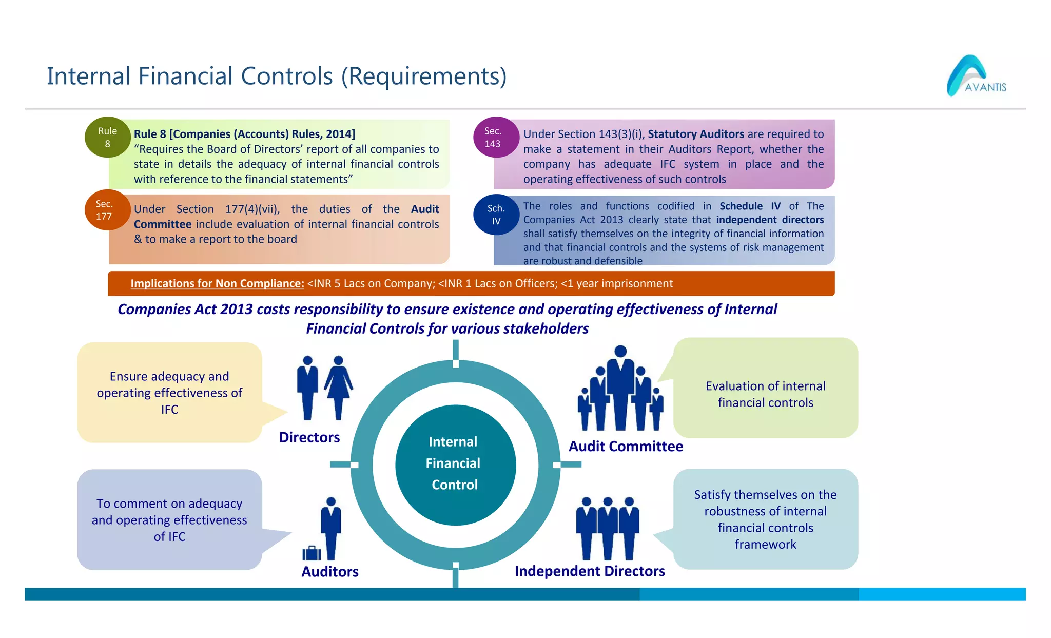 Avantis - Risk and Compliance Offering | PDF