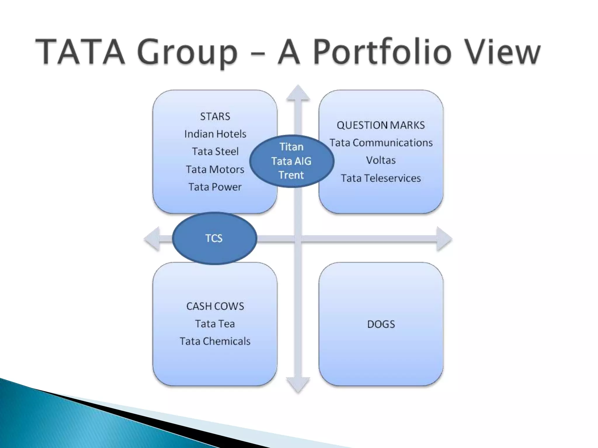 04 e3 product lifecycle, product portfolio lecture notes | PPT