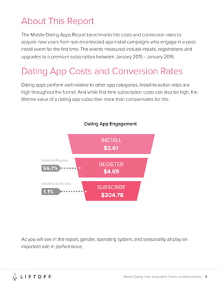 Liftoff_Mobile_Dating_Report | PDF | Social Networking | Internet