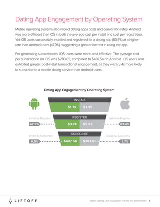 Liftoff_Mobile_Dating_Report | PDF | Social Networking | Internet