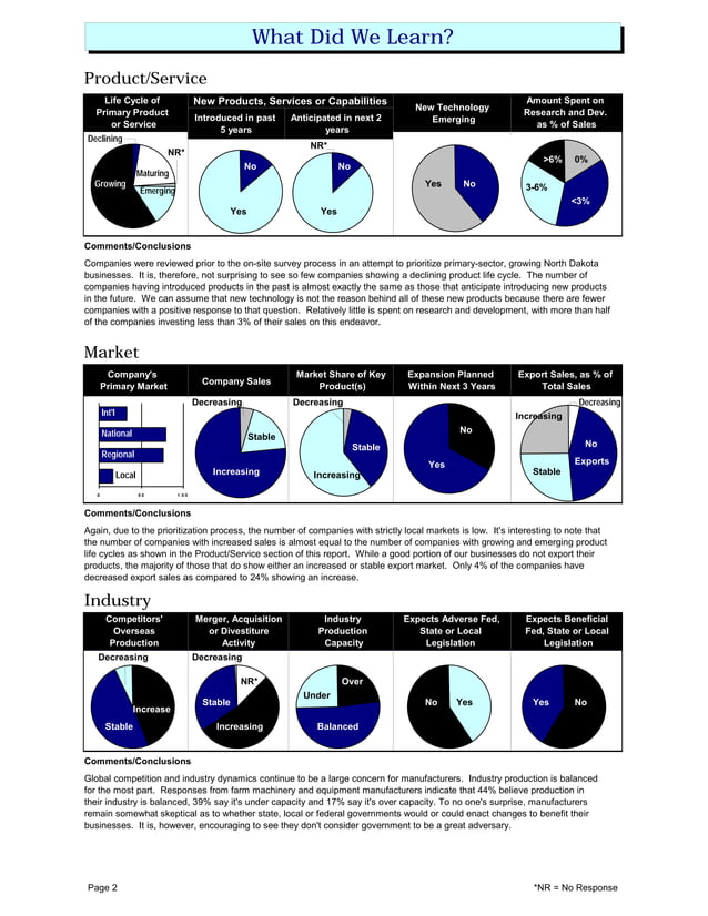 ND MEP Market Analysis | PDF