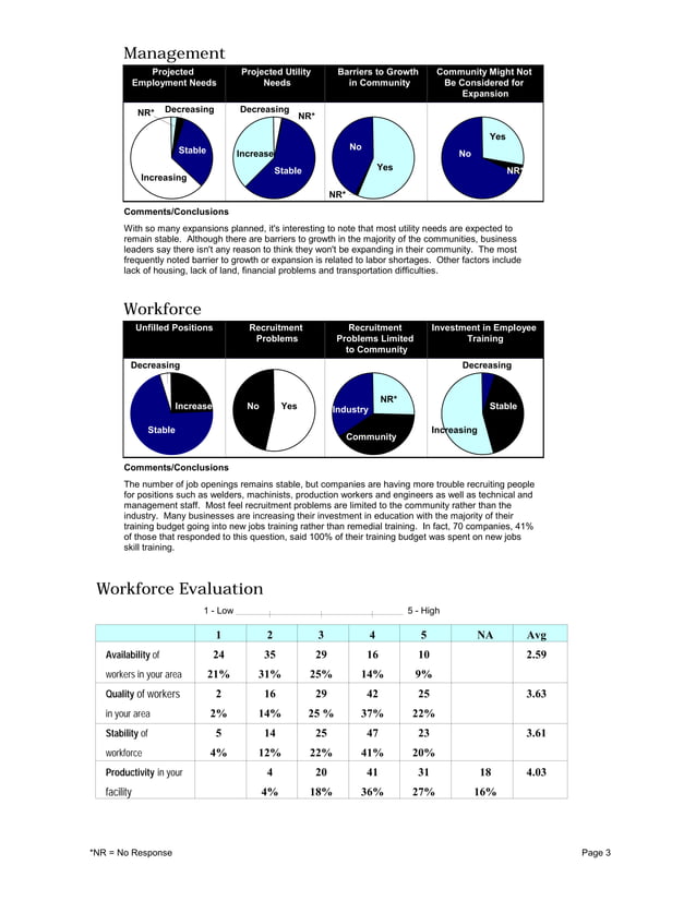ND MEP Market Analysis | PDF