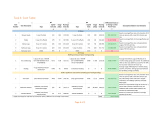 BASIX-Project-First-Report-FINAL | PDF | Bath and Shower | Personal Care