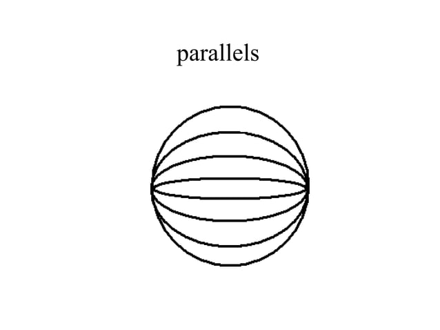 Earth: location. Basic vocabulary. | PPT
