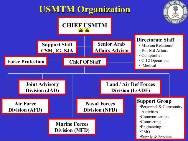 USMTM CMD Briefmrpublic (2)