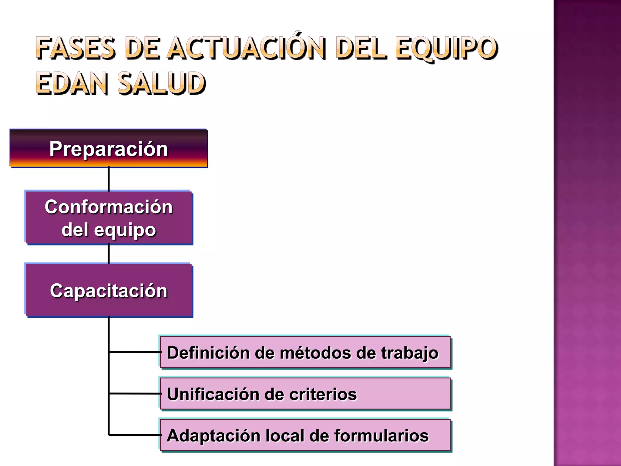 Evaluación De Daños Y Análisis De Necesidades En Salud Ante Desastres Ppt