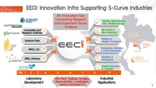 EECi - An Innovation Hub Supporting Investment in EEC | PDF