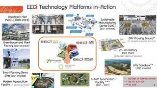 EECi - An Innovation Hub Supporting Investment in EEC | PDF