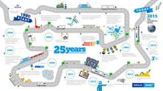 ROHLIG SUUS INFOGRAFIKA ENG | PPT