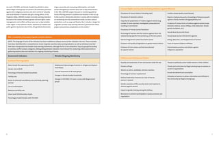 04 e genderresponsiveearlywarning | PDF