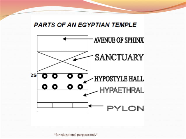 04 EGYPTIAN ARCHITECTURE | PPT