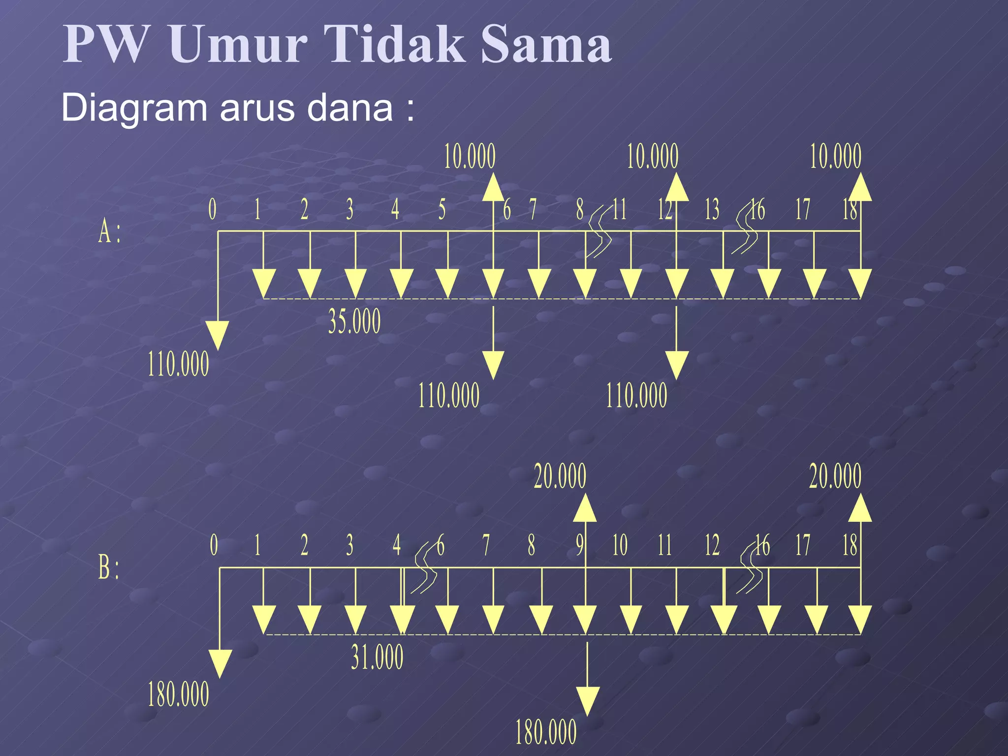 04 ekotek perbandingan alternatif (tgs klp 3) | PPT