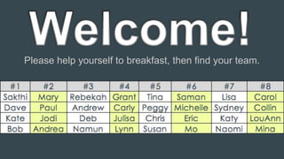 Differentiated, Learner-Centered Professional Development | PPTX