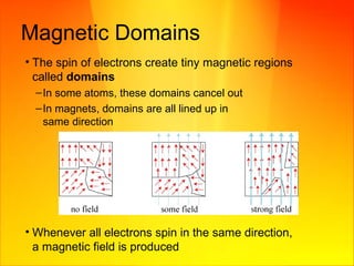 Electromagnetism | PPT