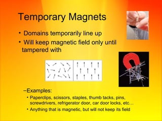 Electromagnetism | PPT