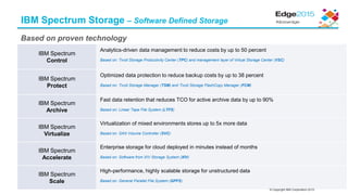 04 empalis -ibm_spectrum_protect_-_strategy_and_directions | PDF