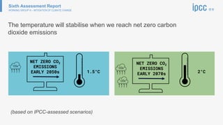 Key Messages of the IPCC report Climate Change 2022: Mitigation of ...