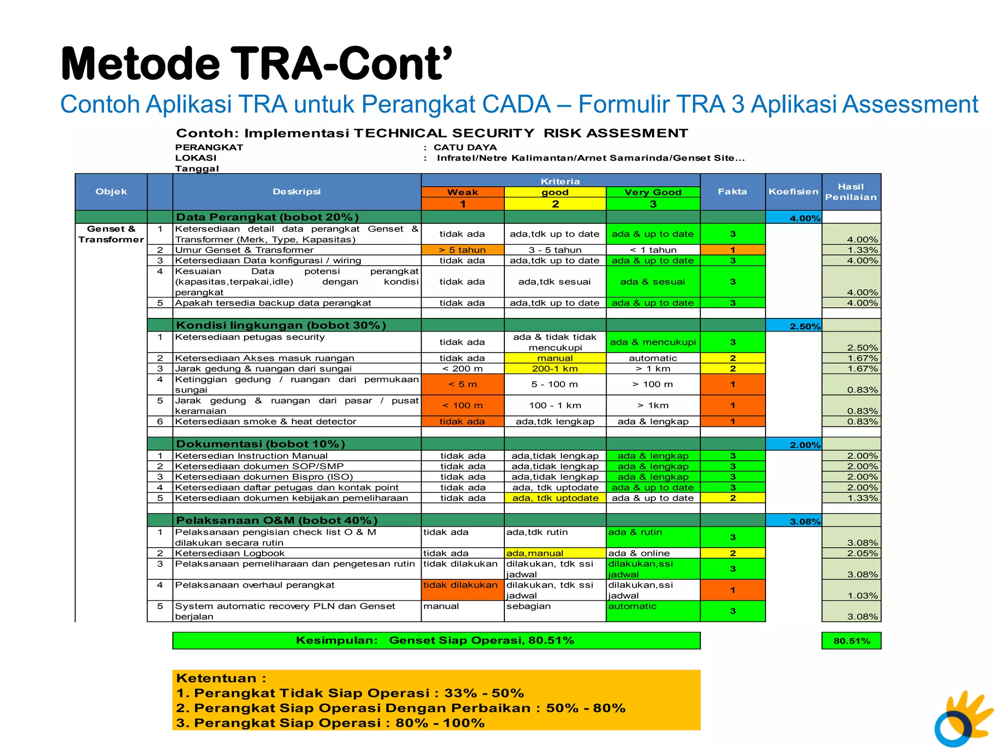 04 enterprise risk management telkom 2011 technical risk assessment | PDF