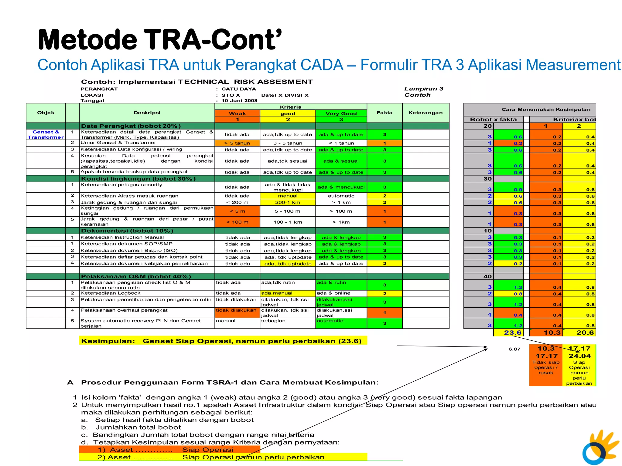 04 enterprise risk management telkom 2011 technical risk assessment | PDF