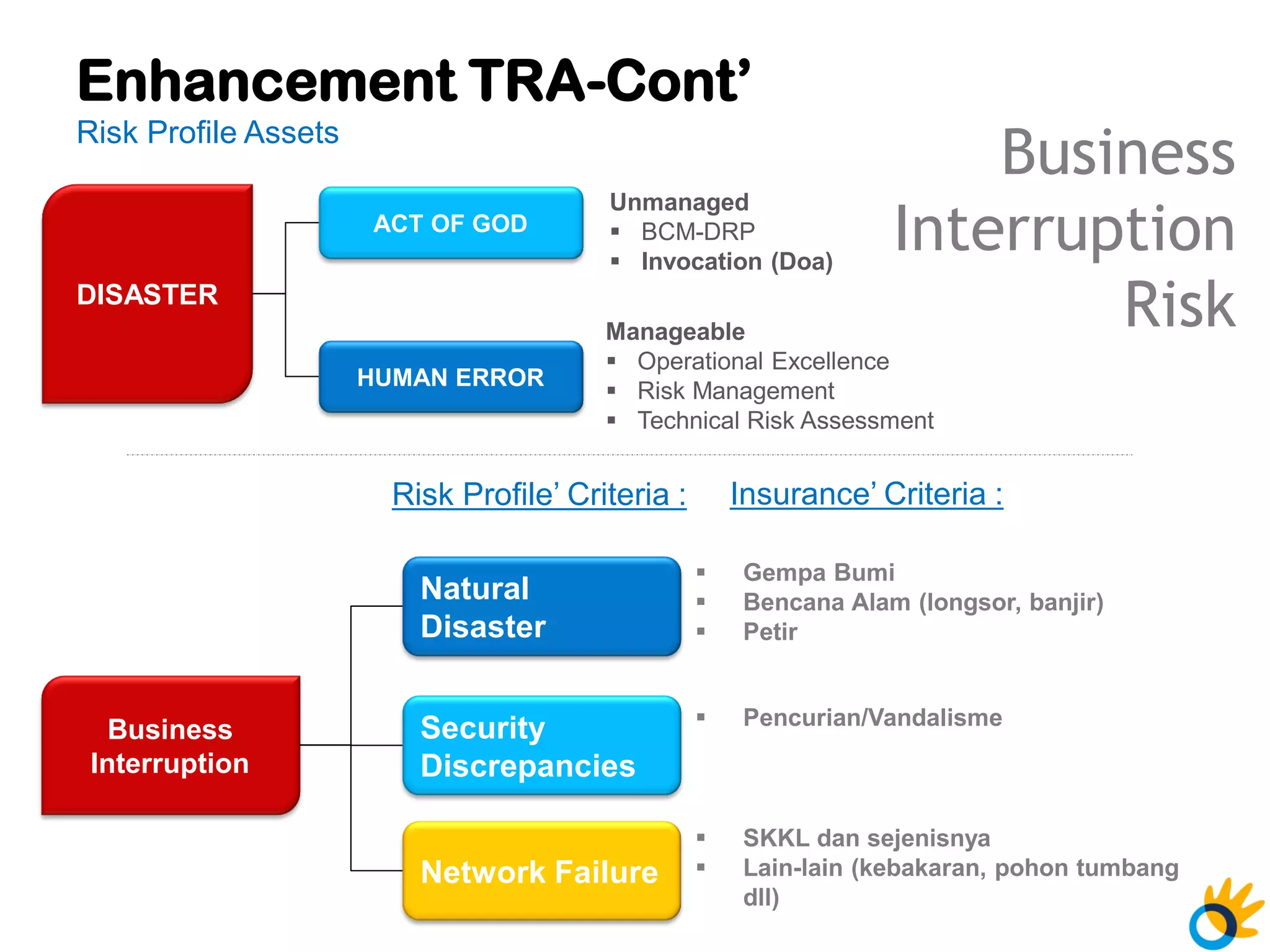 04 enterprise risk management telkom 2011 technical risk assessment | PDF