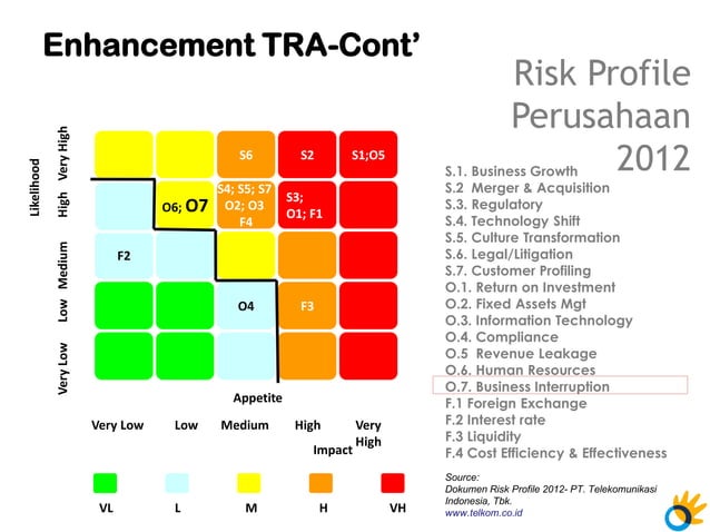 04 enterprise risk management telkom 2011 technical risk assessment | PPT