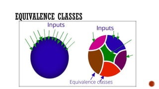04 Equivalence Class Partitioning_Done.pptx
