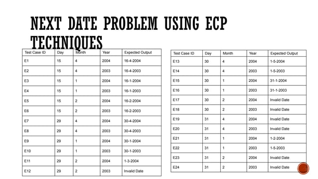 04 Equivalence Class Partitioning_Done.pptx