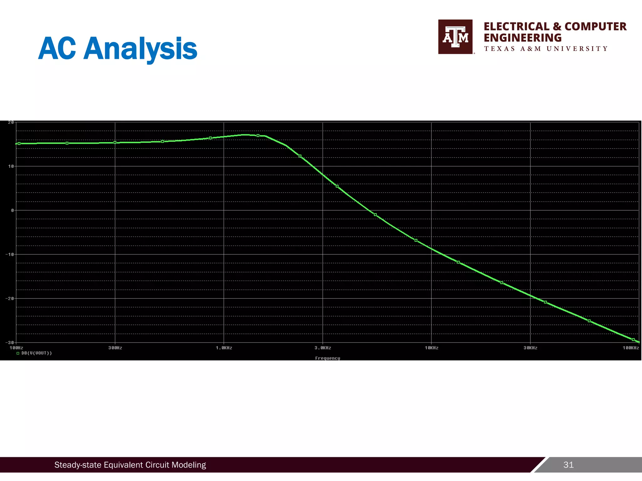 04_Equivalent_Circuit_Modeling.pdf.pdf
