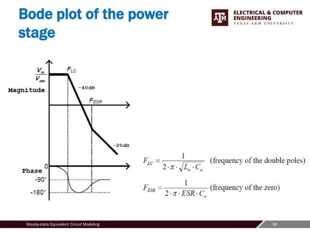 04_Equivalent_Circuit_Modeling.pdf.pdf