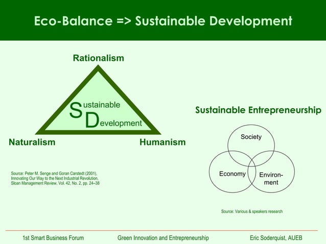 Soderquist_OPA | PPT | Green Solutions | Business