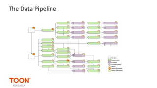 Lessons Learned Developing and Managing High Volume Apache Spark ...