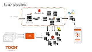 Lessons Learned Developing and Managing High Volume Apache Spark ...