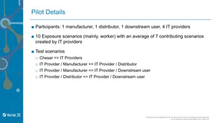 ESCom XML 2.0 Implementation and Version 2.1 Status | PPT | Free Download