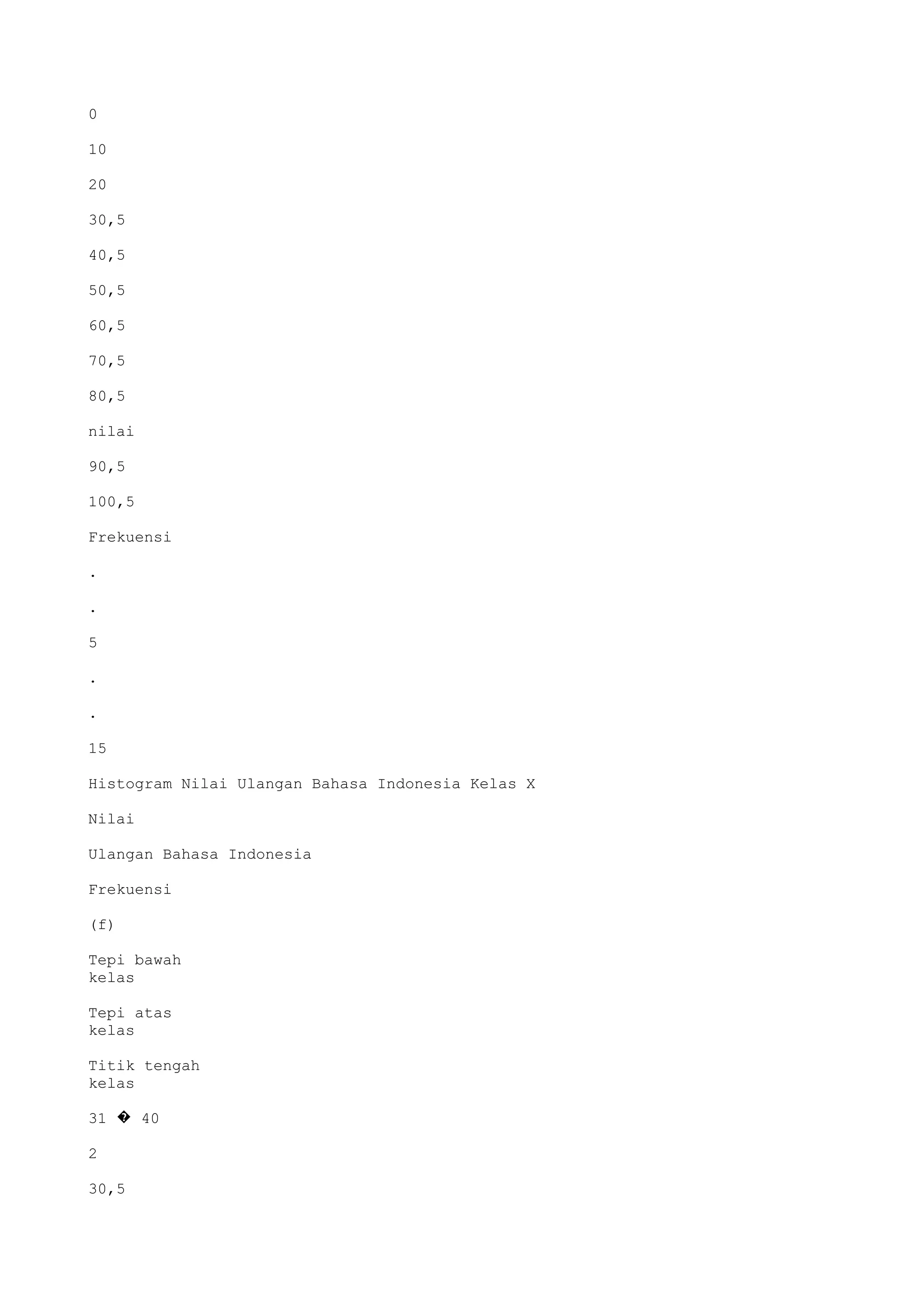 04 e statistik dan peluang mgmp smk | PDF