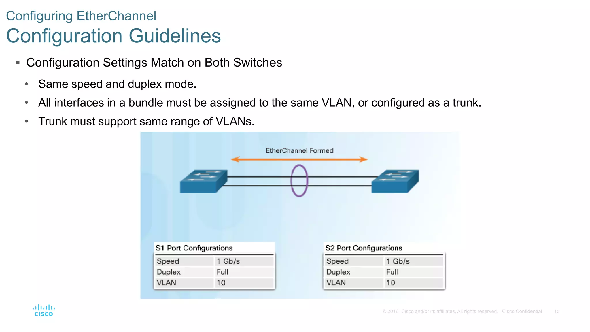 ether channel_hsrp | PDF