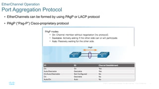 ether channel_hsrp | PDF