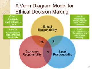 04 ethical decision making | PPTX