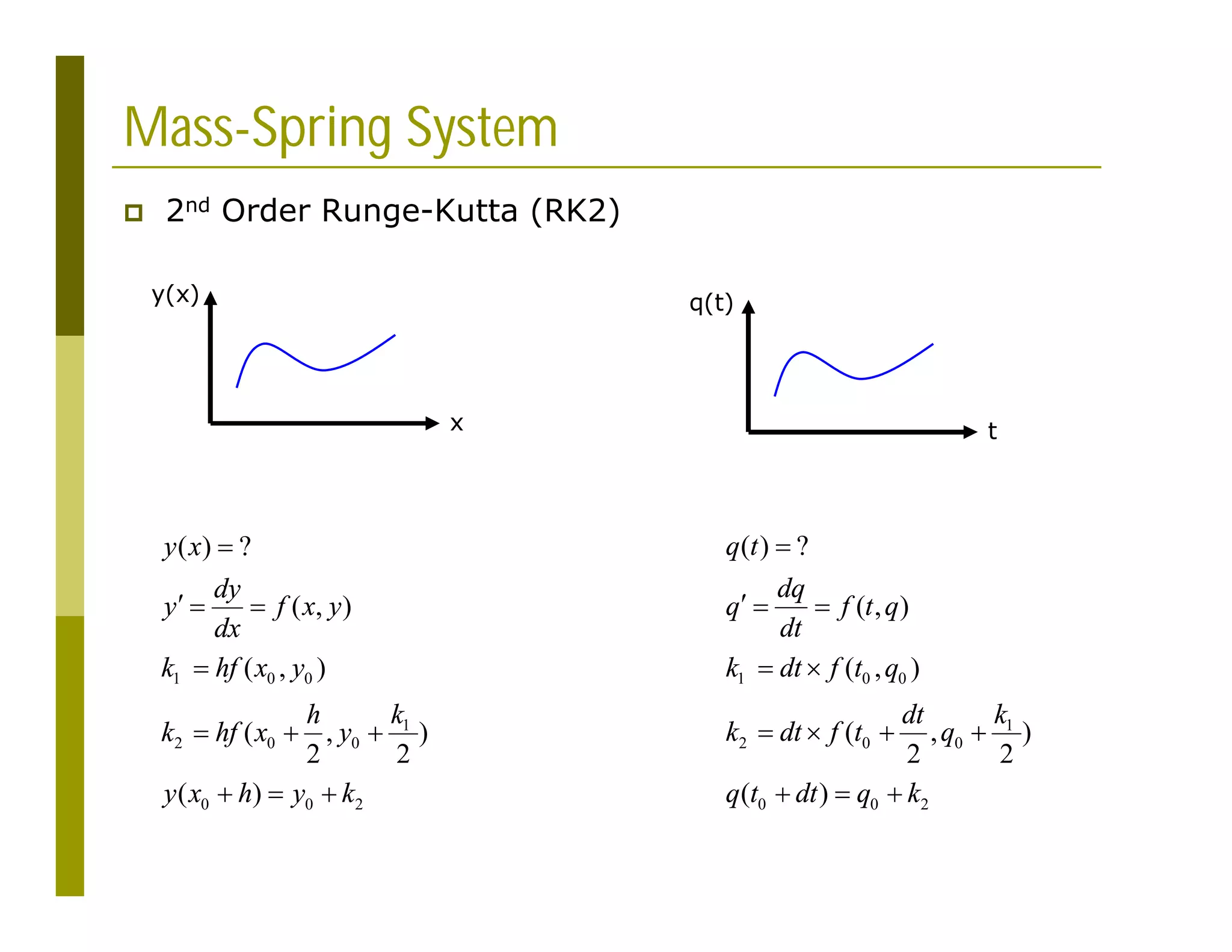 SPSF04 - Euler and Runge-Kutta Methods | PDF | Programming Languages | Computing