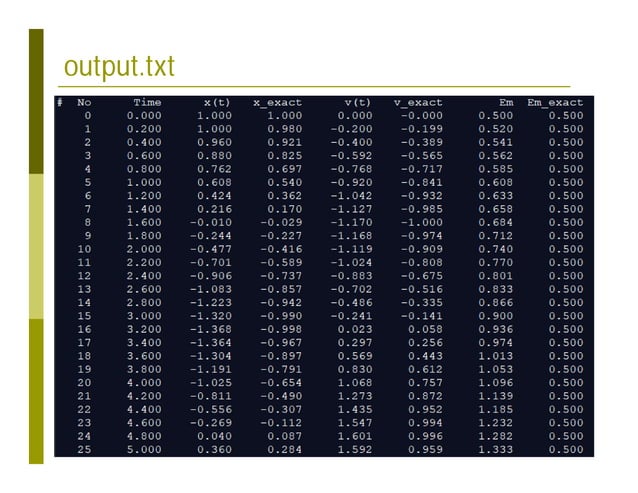 SPSF04 - Euler and Runge-Kutta Methods | PDF | Programming Languages | Computing