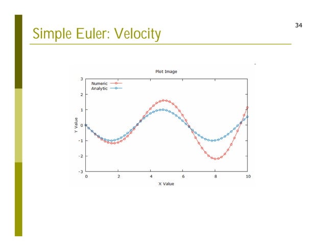 SPSF04 - Euler and Runge-Kutta Methods | PDF | Programming Languages | Computing