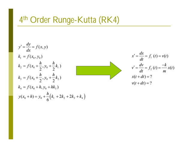SPSF04 - Euler and Runge-Kutta Methods | PDF | Programming Languages | Computing
