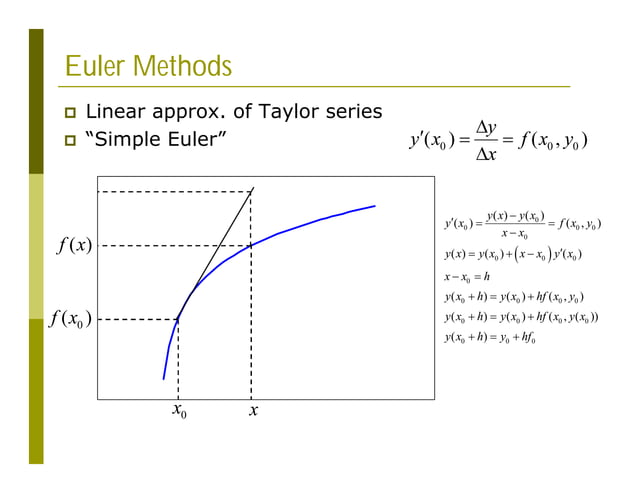 SPSF04 - Euler and Runge-Kutta Methods | PDF | Programming Languages | Computing