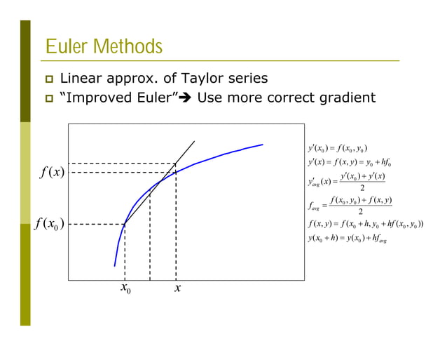 Spsf04 Euler And Runge Kutta Methods