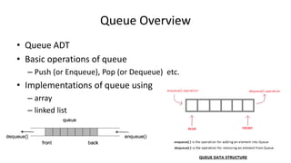 Queue | PPT