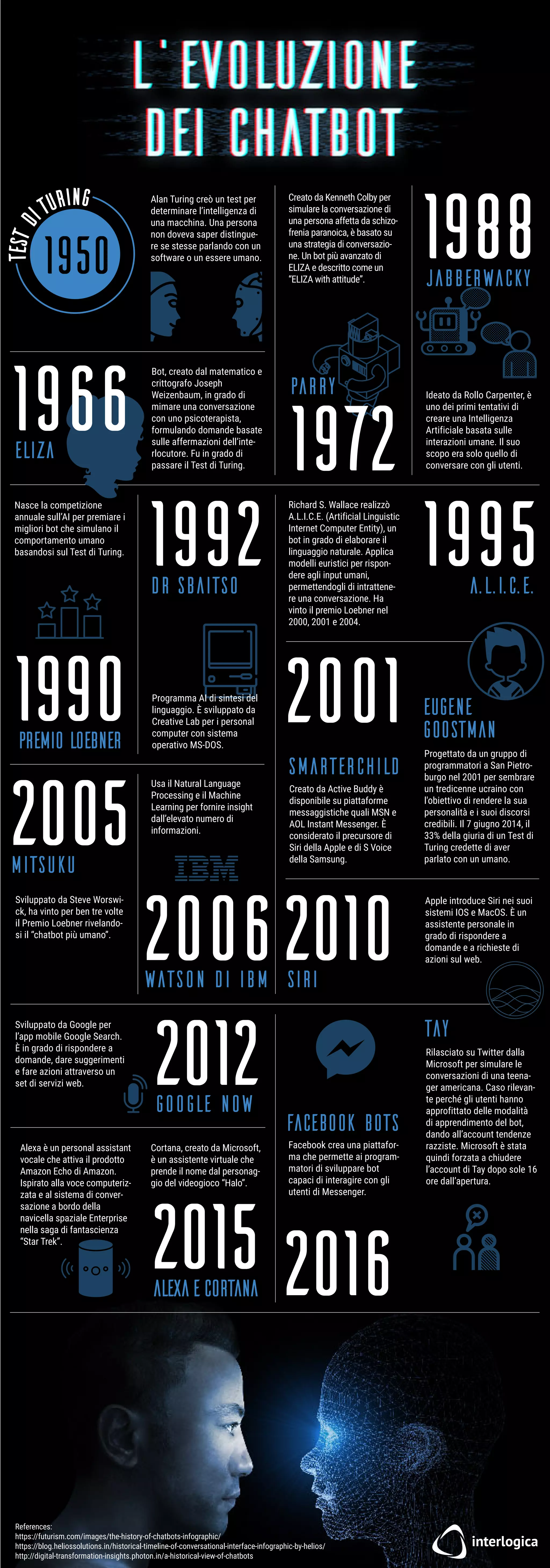 L'evoluzione dei chatbot | PDF